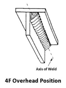 5 Different Types of Welding Positions [Pictures & PDF]