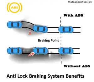 Anti Lock Braking System: Diagram, Parts & Working [PDF]