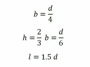 Sunk Key: Definition, Function, Types, Advantages, Uses [PDF]