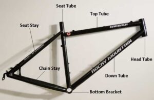 30 Parts of Bicycle & Their Functions [Names & Pictures] PDF