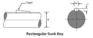 Sunk Key: Definition, Function, Types, Advantages, Uses [PDF]