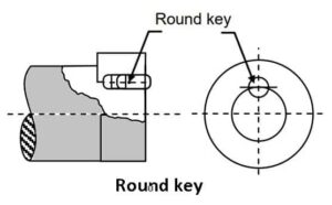 Sunk Key: Definition, Function, Types, Advantages, Uses [PDF]