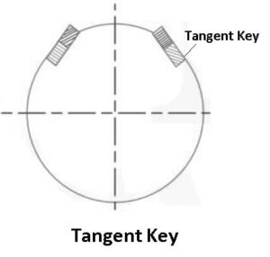 Sunk Key: Definition, Function, Types, Advantages, Uses [PDF]