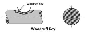 Sunk Key: Definition, Function, Types, Advantages, Uses [PDF]