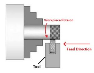 Knurling Operation: Definition, Process, Types & Uses [PDF]
