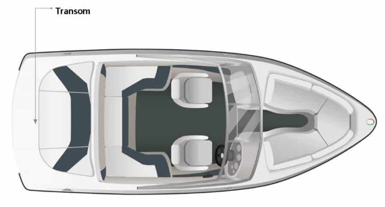 32 Parts of Boat & Their Function [Names & Terminology]