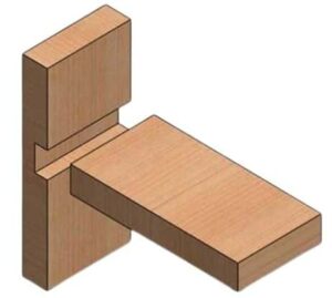 19 Types of Wood Joints: Their Uses [Names & Pics] PDF