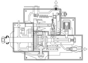 Fuel Injection Pump: Diagram, Parts, Working, Types [PDF]