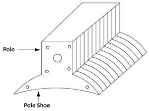 12 Essential Parts of DC Generator & Their Functions [PDF]