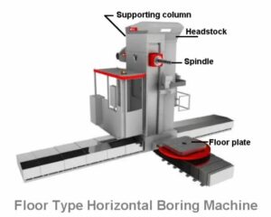 Horizontal Boring Machine: Diagram, Parts, Types & Operations