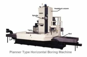 Horizontal Boring Machine: Diagram, Parts, Types & Operations
