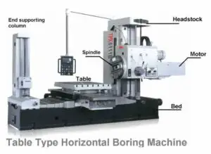 Horizontal Boring Machine: Diagram, Parts, Types & Operations