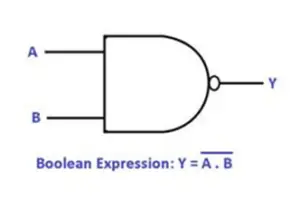 Logic Gates with Truth Table [AND, OR, NAND, NOR] PDF