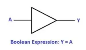 Logic Gates with Truth Table [AND, OR, NAND, NOR] PDF