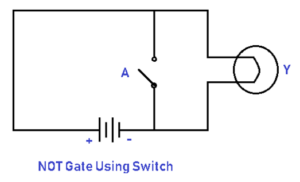 Logic Gates with Truth Table [AND, OR, NAND, NOR] PDF