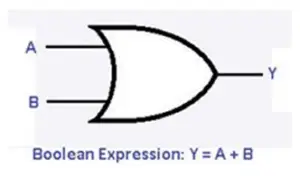 Logic Gates with Truth Table [AND, OR, NAND, NOR] PDF