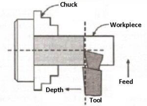 Lathe Machine Operations: Types and Techniques [with PDF]