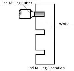 16 Types of Milling Operations Explained [with PDF]