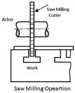16 Types of Milling Operations Explained [with PDF]