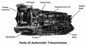 Automatic Transmission: Diagram, Parts, Working, Advantages