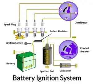 Battery Ignition System: Diagram, parts, Working, Uses [PDF]